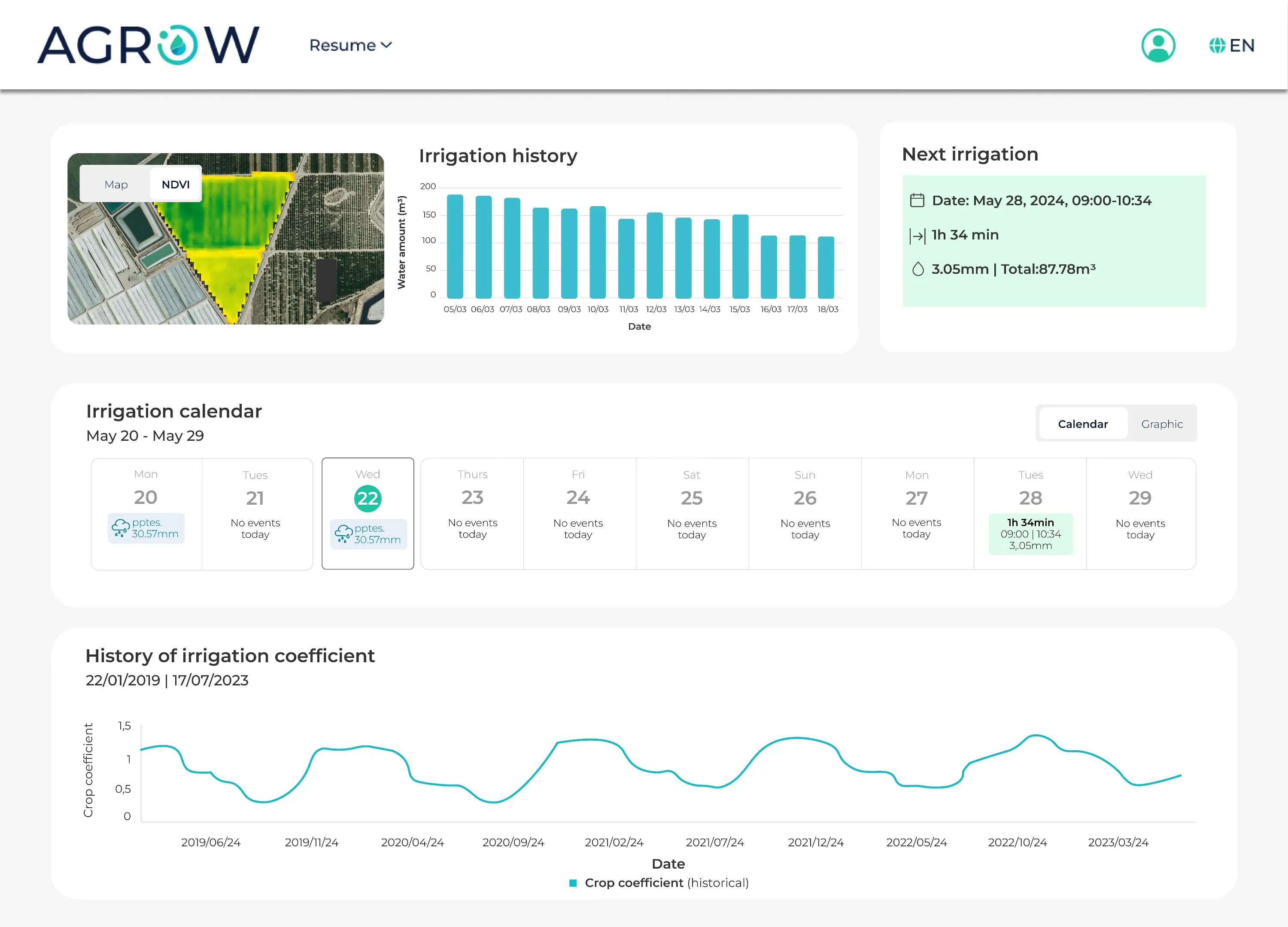 Irrigation Optimization | Agrow's Water Solutions