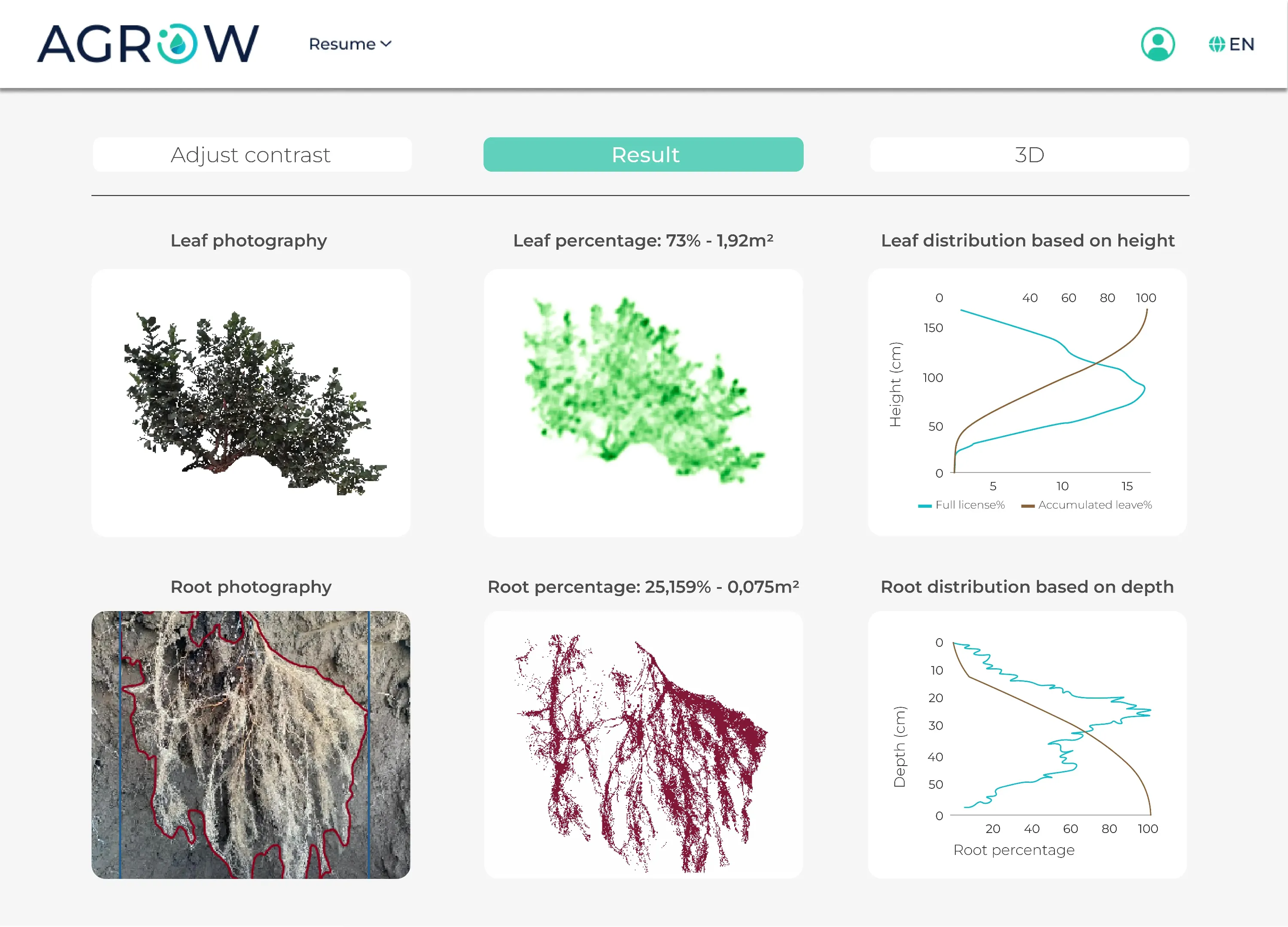 Computer Vision in Agriculture | Agrow's AI Solutions